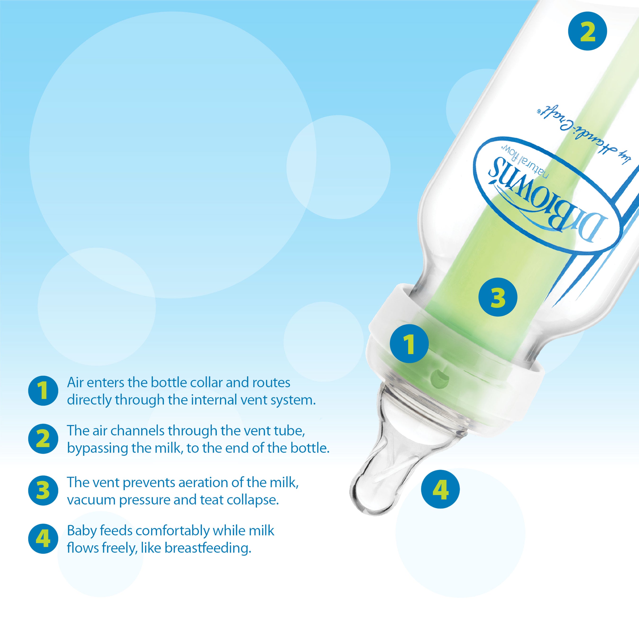 Dr Brown's 150mL Wide-Neck Anti-colic Options+ Baby Bottle, Woodland ...